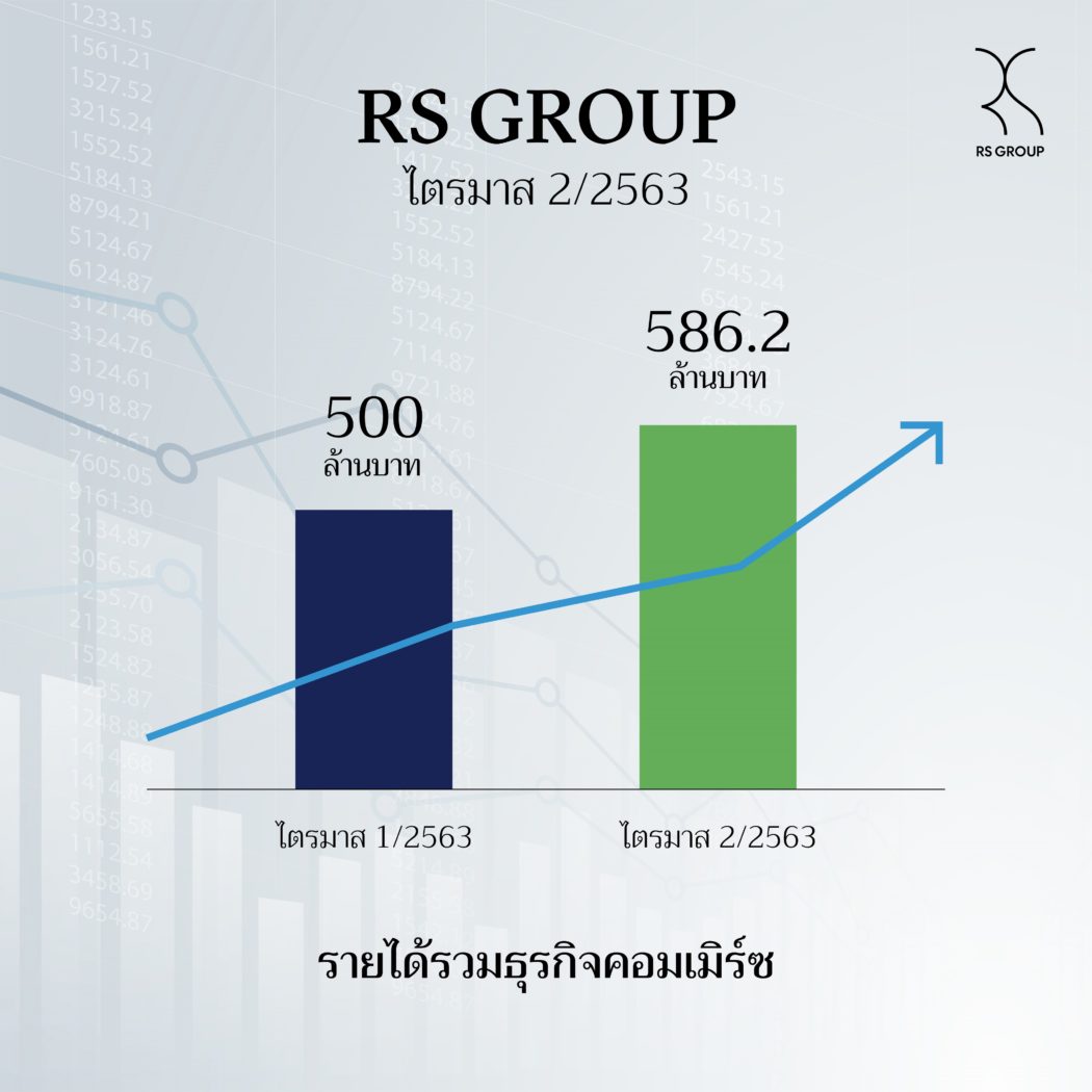 RS Group - Life Enriching