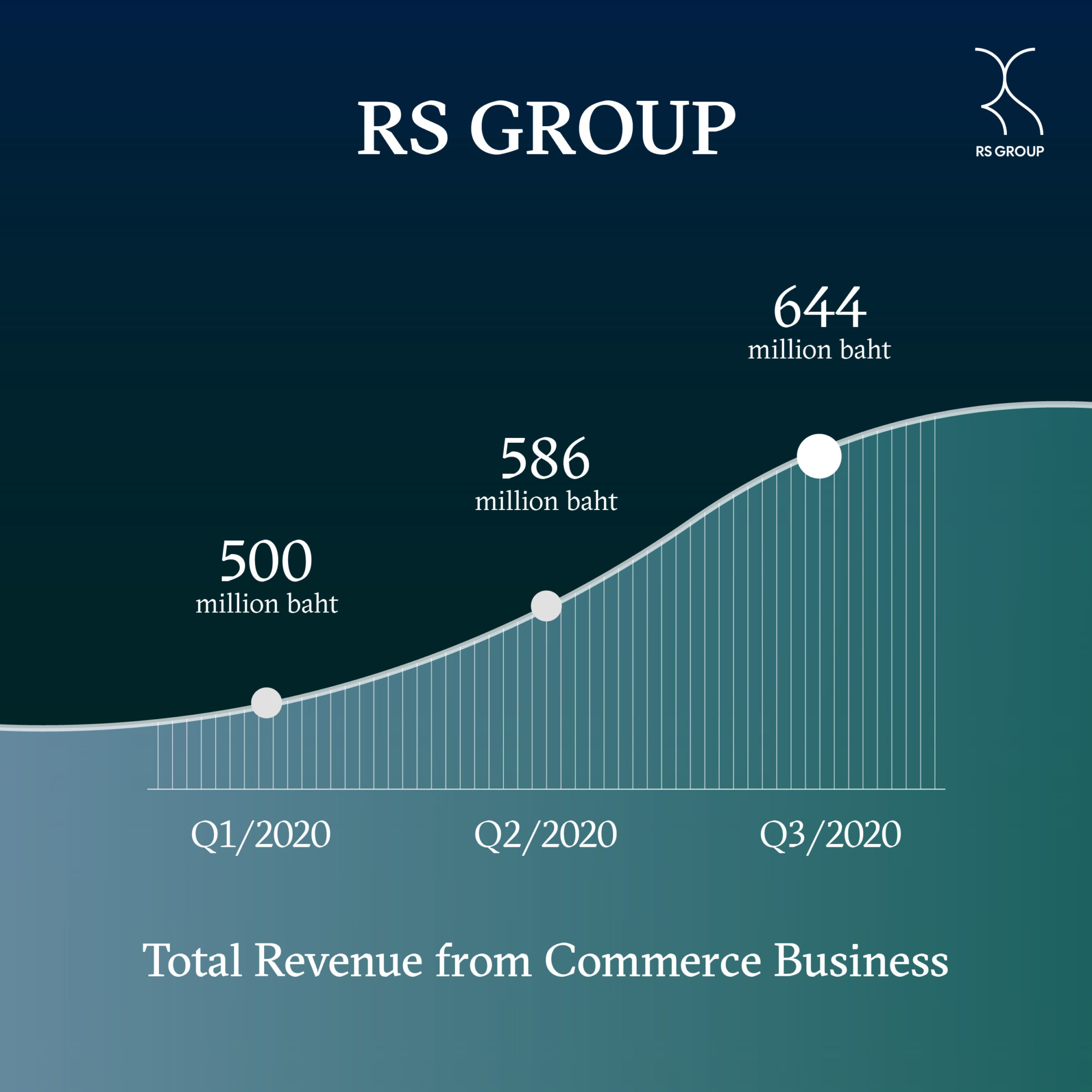 RS Group - Life Enriching