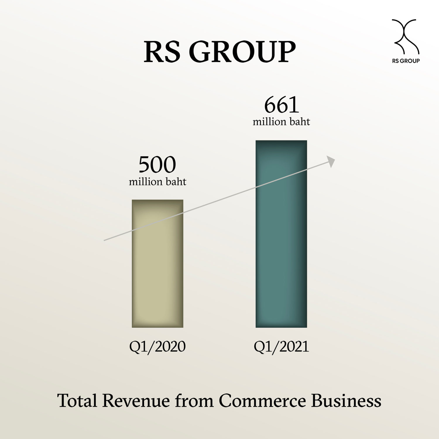 RS Group - Life Enriching