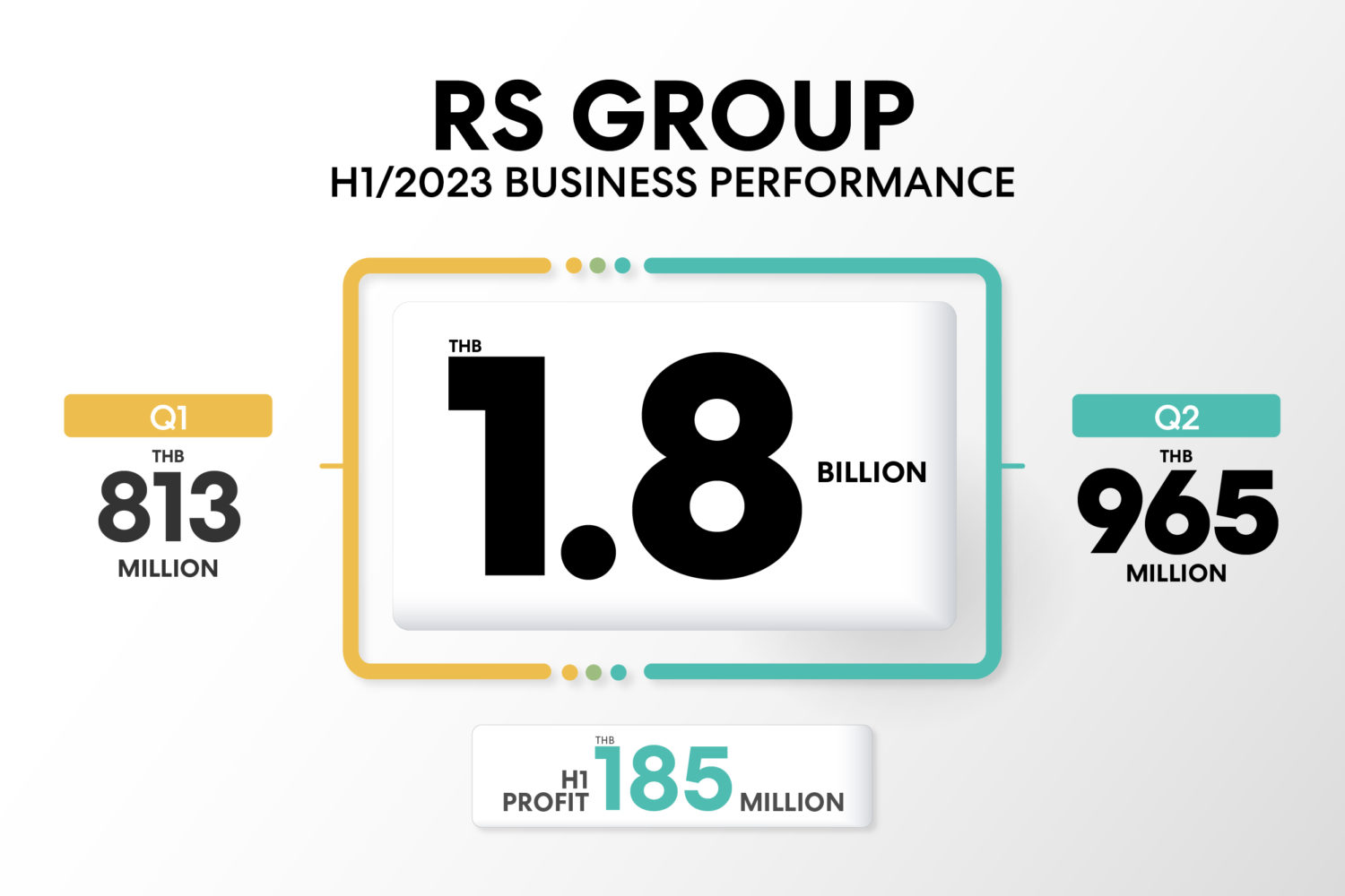 RS Group - Life Enriching