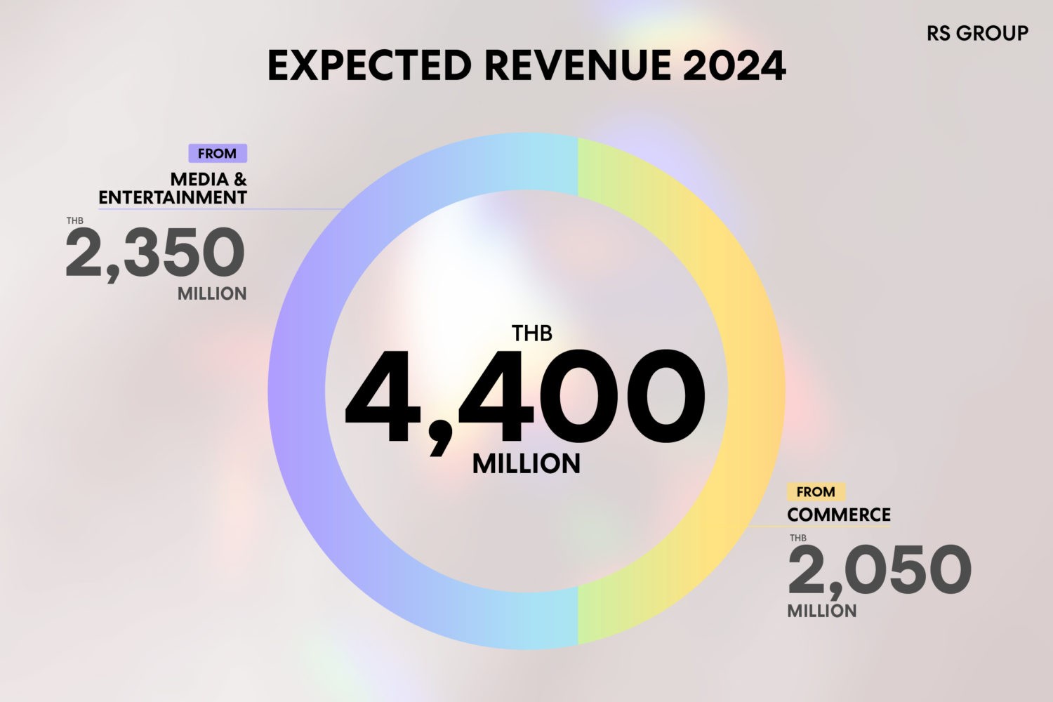 RS Group - Life Enriching