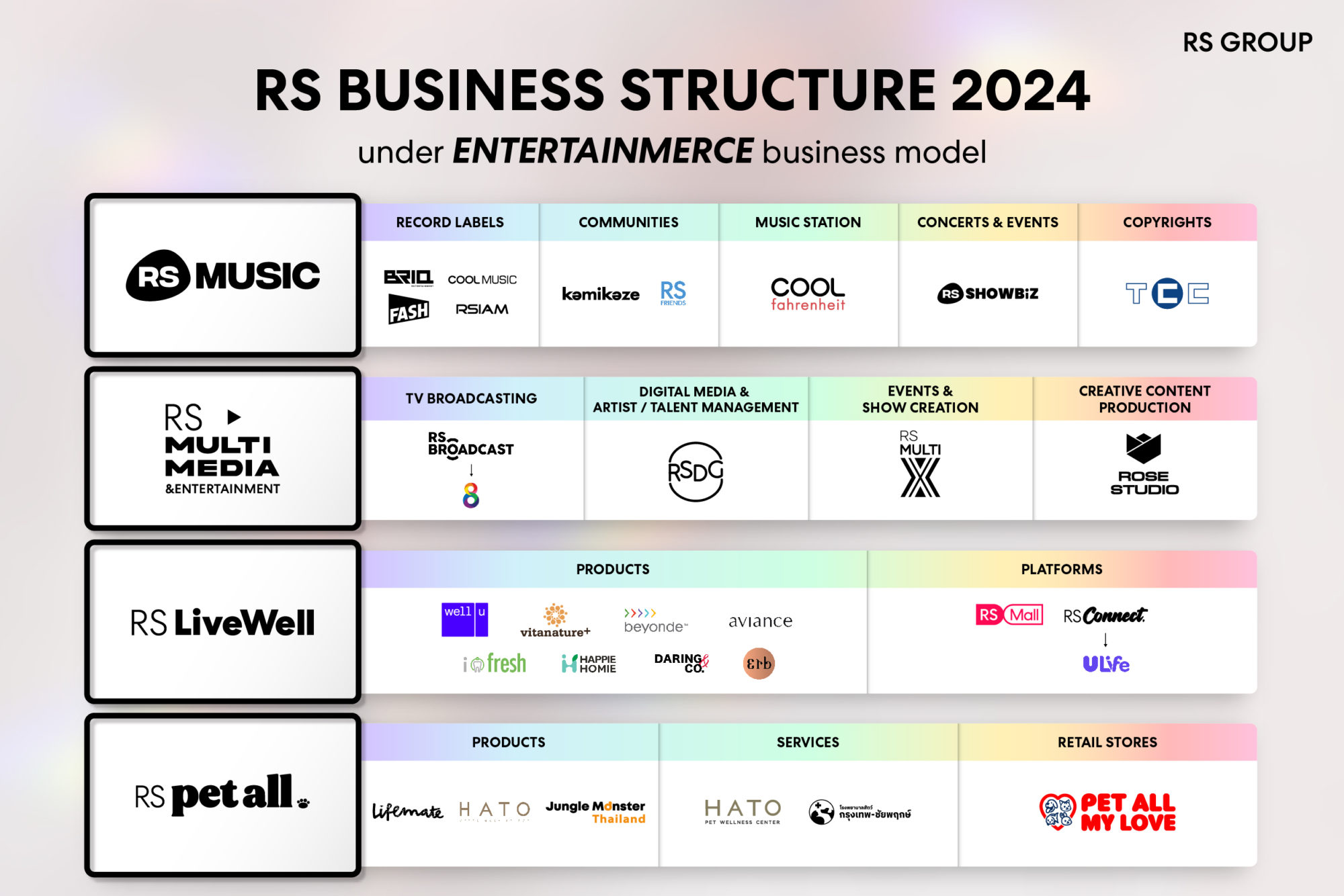 RS Group - Life Enriching