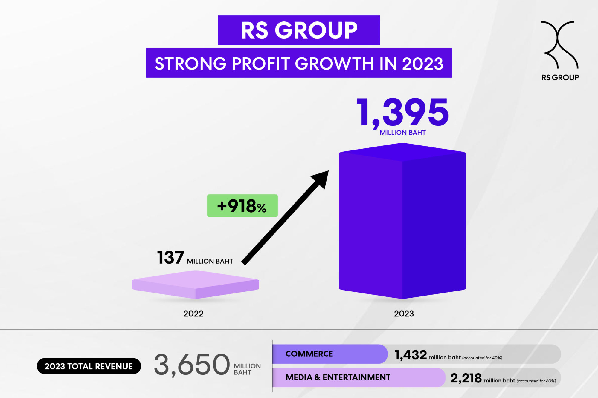 RS Group - Life Enriching